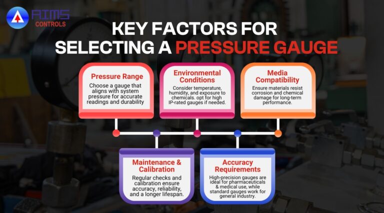 What is a Pressure Gauge? Types, Uses & Selection Guide