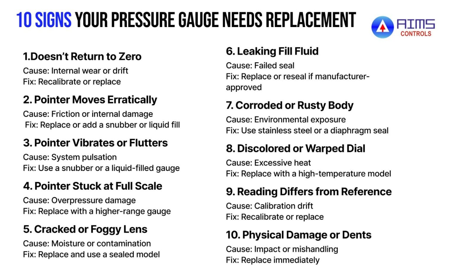10 Signs Your Pressure Gauge Needs Replacement | Aims Controls