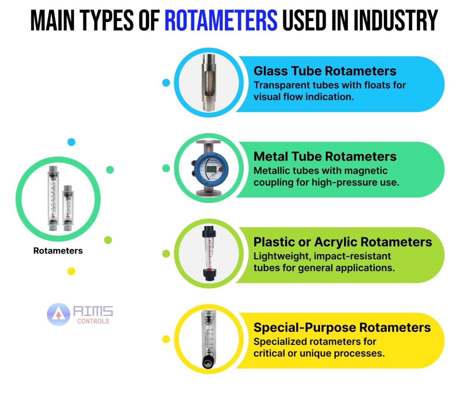 Types of Industrial Rotameters and Their Applications